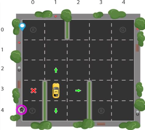 GitHub ErfanPanahi Taxi V Q Learning Q Learning Implementation In OpenAI Gym S Taxi V