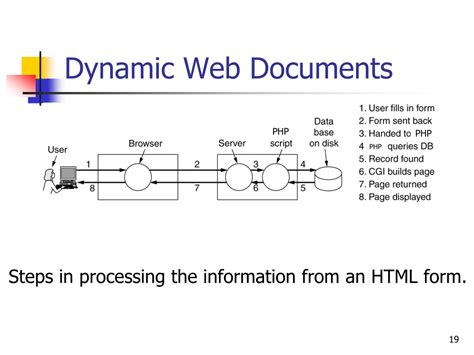 PPT - Computer Network Application Layer PowerPoint Presentation, free download - ID:9568359