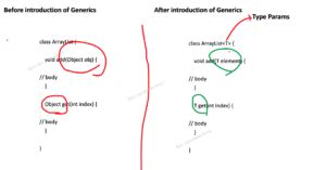 What Is The Purpose Of Generics In Java Programmerbay