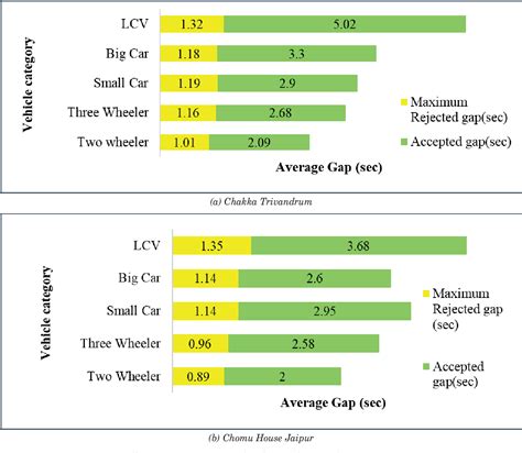 Figure 3 From Reduction In Entry Capacity Of Roundabout Under The Influence Of Pedestrians In