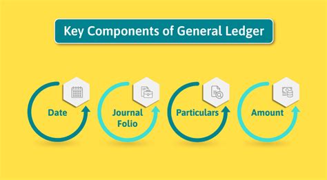 General Ledger Definition Format Process Example Tally Solutions