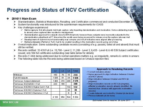 Status Report Ncv And Nated 1 For Exam
