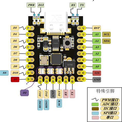 GitHub Zhaoyingpu Hpe Gen Fan Proxy This Project Uses An Arduino Proxy HPE Inversed PWM