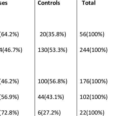 Association Between Physical Activity Bmi And Diabetes Download