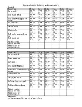 Task Analysis For Toileting And Handwashing By Veroncia Monford TPT