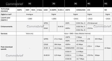 تکنولوژی 5g چه تدبیری برای Iot دارد ؟ آشنایی با Redcap Nr Light سیسوگ