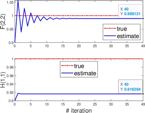 Figure 1 From Machine Learning Based Batch Processing For Calibration