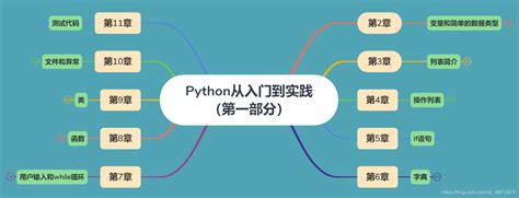 初识 Python 必看基础知识~ 熬夜爆肝python基础认知 Csdn博客