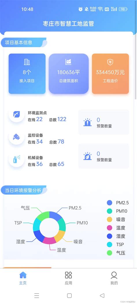 智慧工地管理平台源码，spring Cloud Vueuniapp框架开发