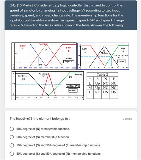 solved q4 10 marks consider a fuzzy logic controller