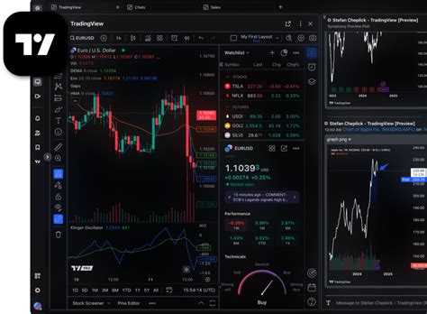 Why Symphony And Tradingview