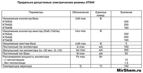 КТ940А характеристики транзистора, аналоги и цоколевка