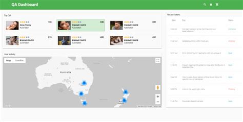 Javascript Components Grid With Enterprise Features Smart UI For Javascript