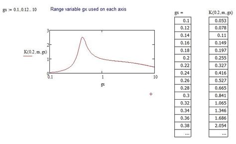 Solved How To Use Mathcad To Create A Flow Chart Ptc Community