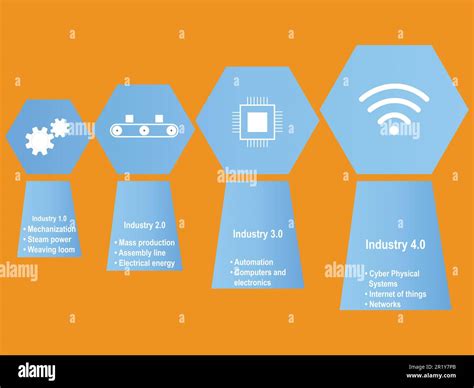 Industrial Revolution Symbols Like Cogs Assembly Line Microchip Wi Fi Stock Vector Image