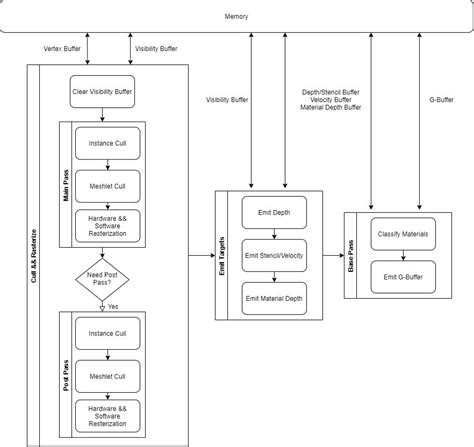 Analysis Of Ue5 Rendering Technology Nanite Runrealengine4 Analysis Of Ue5 Rendering Technology Nanite Runrealengine4