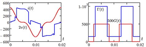 Simulations Of Nonlinear Circuit Of Fig With Nonsinusoidal
