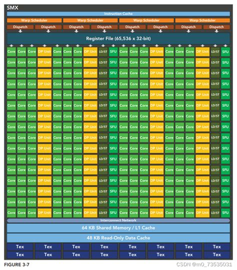 Cuda C编程权威指南 Chapter 3cuda C编程权威指南pdf Csdn博客