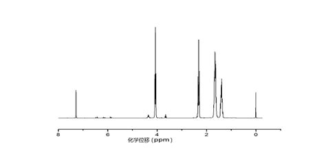 Aliphatic Polyester Grafted Polyamino Acid Copolymer And Preparation Method Thereof Eureka