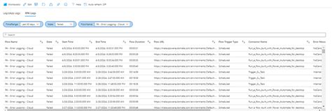 Rpa Optimization Advanced Monitoring Solutions For Cloud Iwconnect
