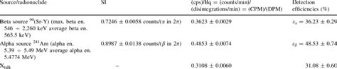 Detection Efficiencies In Measuring Geometry Up Alpha Beta Manual