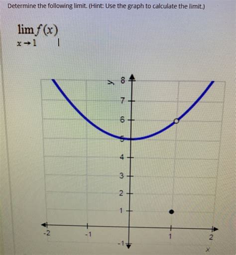 Solved Determine The Following Limit Hint Use The Graph