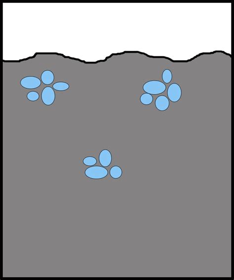Difference Between Coagulation And Flocculation Coagulation Vs