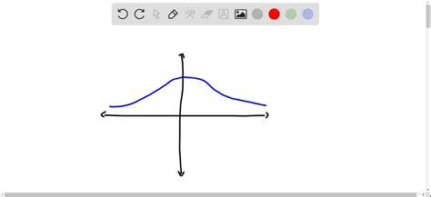 Solveda Function Is Given By A Table Of Values A Graph A Formula Or