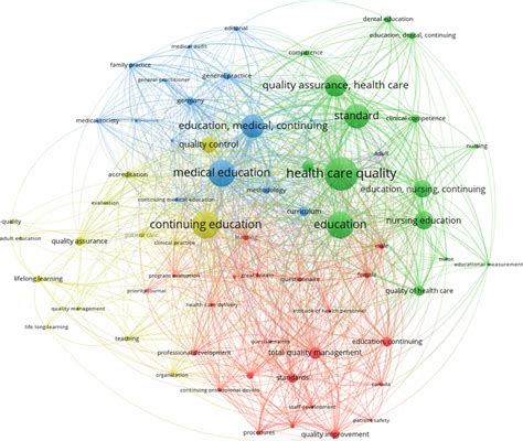 Keyword Co Occurrence Network Visualisation Download Scientific Diagram