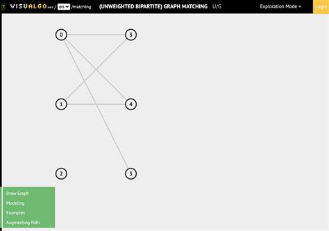Visualizing Common Algorithms Intuitive Tool To Help Understanding