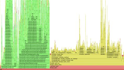 top java profiling tools setup best practices and comparisons