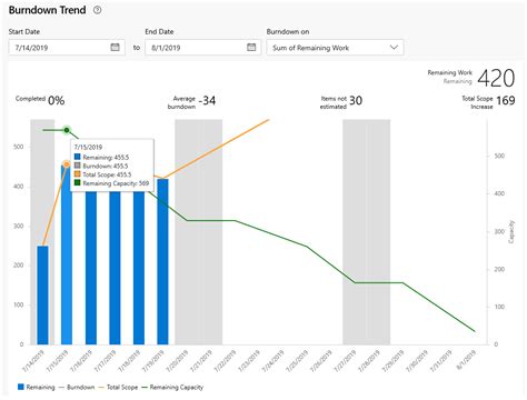 Grundlegendes Zu Dashboards Diagrammen Berichten Und Widgets Azure