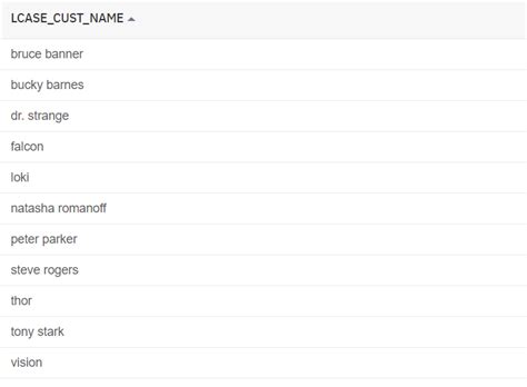 Ibm Db2 Cloud Database And Sql Part 1 By Asreshashank Medium