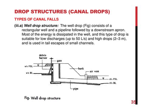 Chapter 5 Drop Sturcutures PDF