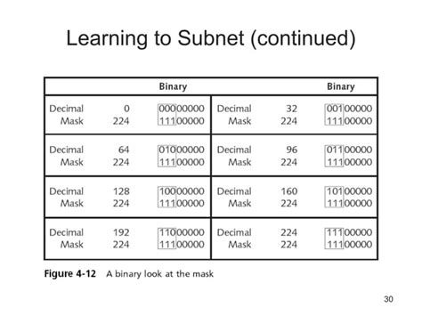 Ip Address And Subnetting PPT