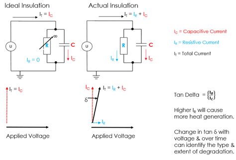 The Benefits Of Vlf Cable Testing