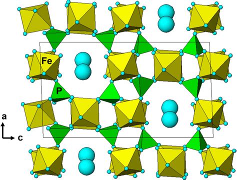 A [010] Projection Of The Crystal Structure Of Allanpringite Showing