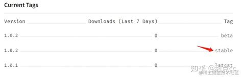 来体会一下npm包的发布更新管理使用完整教程 知乎