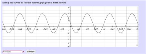 Solved Identify And Express The Function From The Graph Chegg Com