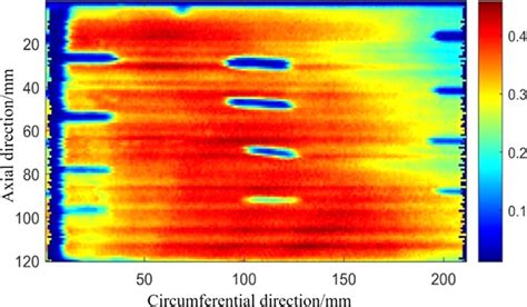 Application Of Terahertz Nondestructive Testing Technology In The Detection Of Polyethylene Pipe