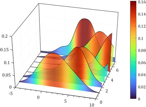 MATLAB 这些各种各样的花里胡哨的折线填充图咋画 matlab折线图中怎么填充折线和坐标 CSDN博客