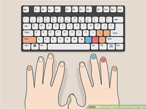 Ways To Teach Yourself To Touch Type WikiHow
