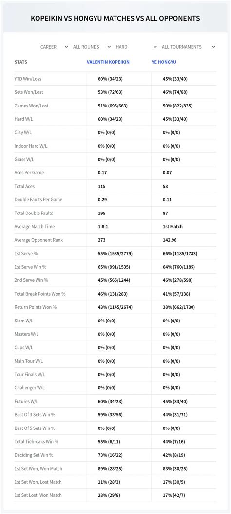 Valentin Kopeikin Vs Ye Hongyu H2h Stats Prediction Live Score And Pick