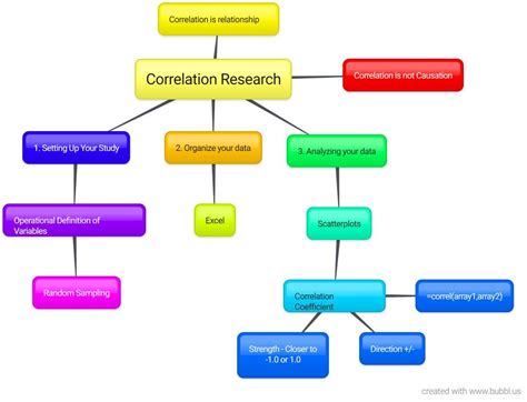Unit 3 Science Of Psychology