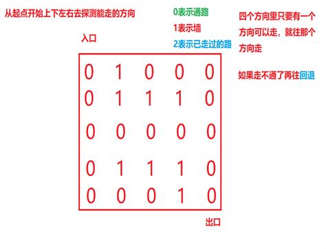 迷宫问题 c语言 超详细具体解题过程 地下迷宫 c语言迷宫求解 csdn博客