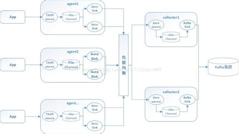 记flume部署过程中遇到的问题以及解决方法（持续更新） [error org apache flume source taildir