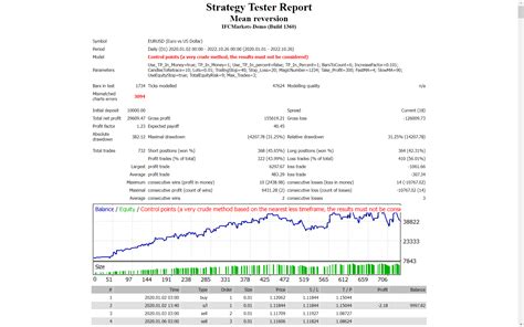 Free Download Of The Mean Reversion Expert By Aharontzadik1 For