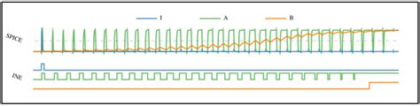 The Role Of Simulation In Electronics Circuit Design