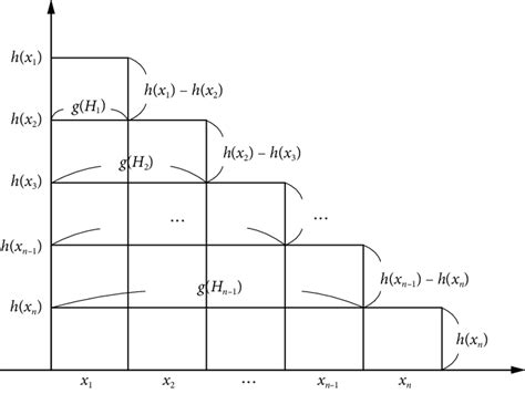 Fig D1 Concept Of Fuzzy Integral Download Scientific Diagram