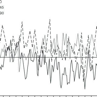 Differences Between The FFT Power Analysis For Recordings Taken With Download Scientific